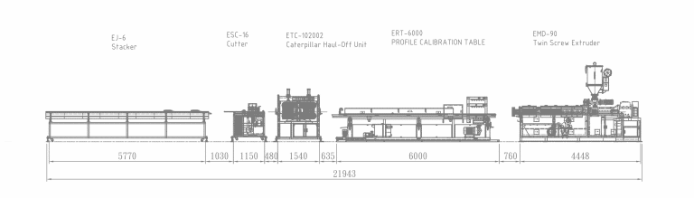 Everplast - WPC Total Solution Whole Plant Equipment Provider