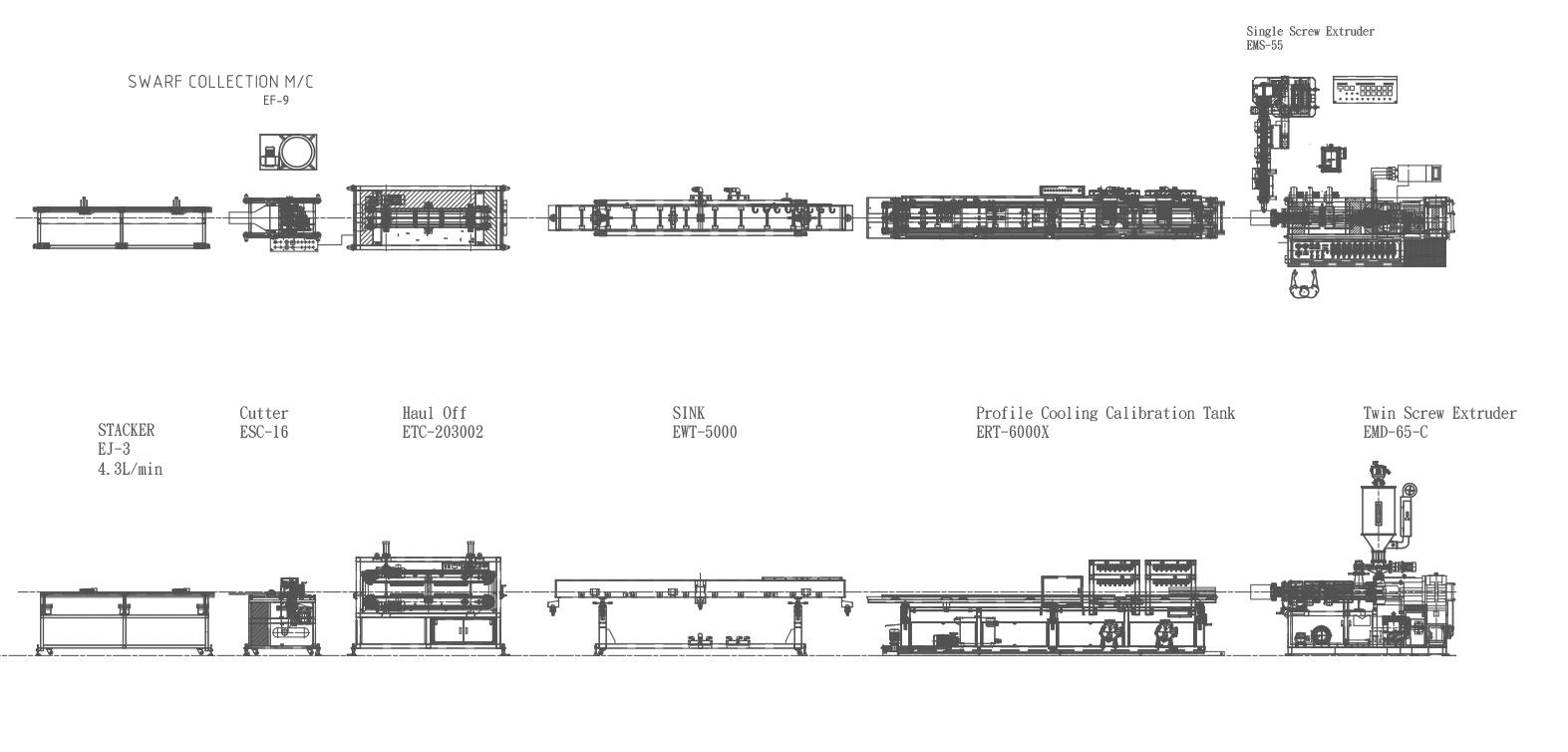 Taiwan Everplast - PE / PP Wood Professional Production Equipment